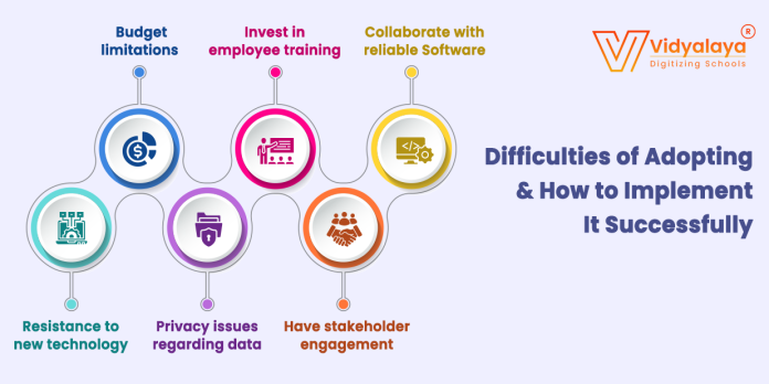 Importance of Education Management Information Systems (EMIS) in ...