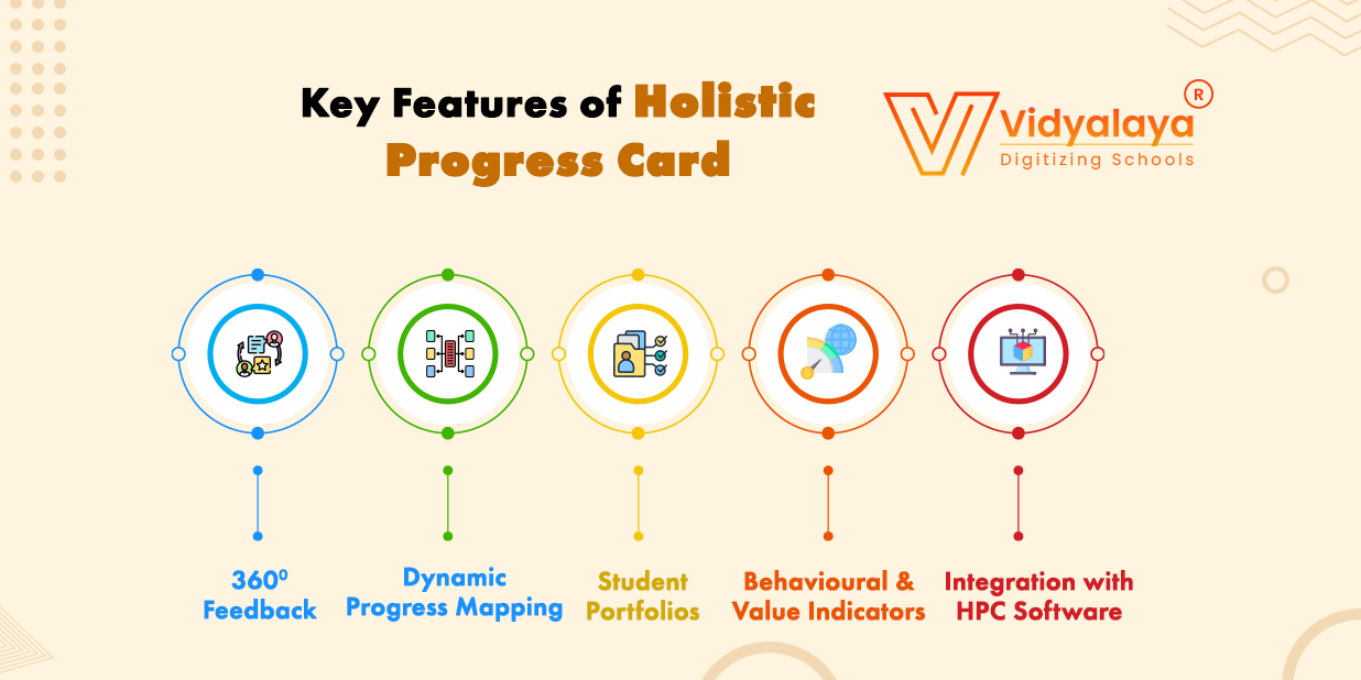 How Holistic Progress Cards Align with NEP Goals in Education?